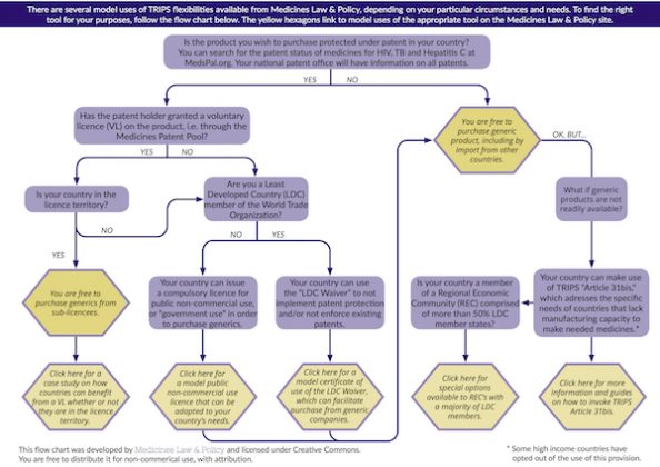 Tools - Medicines Law & Policy